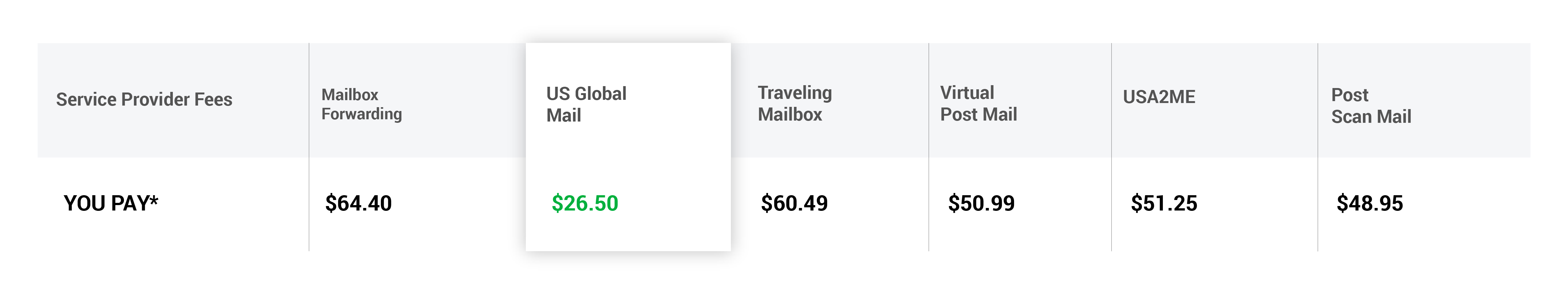 Pricing - Compare mail forwarding services for best plans and features ...